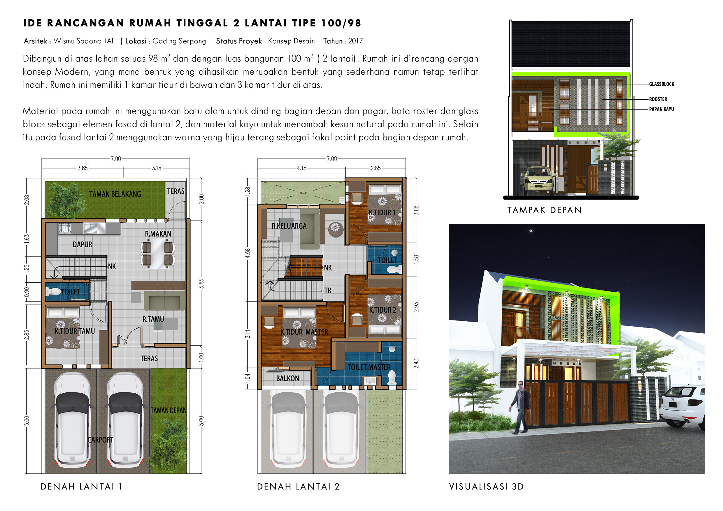 Menghitung Anggaran Rumah